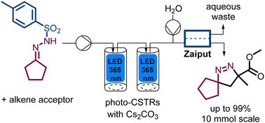 Multiphase photochemistry in flow mode via an integrated continuous ...