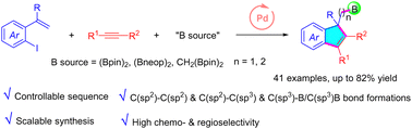 Three-component cascade carbopalladation/Heck cyclization/borylation ...