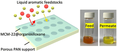 Organosiloxane membranes for heavy aromatic oil fractionation ...