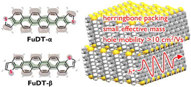 Thiophene-fused fulminenes (FuDTs): promising platforms for high ...