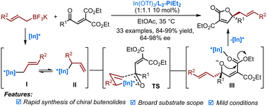 Concise synthesis of chiral γ-butenolides via an allylation ...