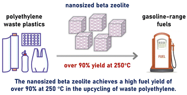 Catalytic upcycling of waste polyethylene to fuels over a nanosized ...