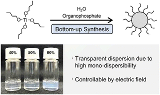 Synthesis and electric field response of titanium dioxide nano ...