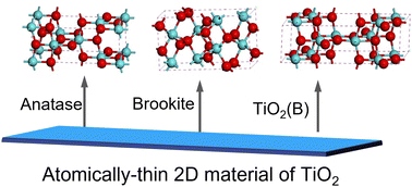 Bottom-up approaches to prepare ultrathin TiO2 nanosheets - Chemical ...