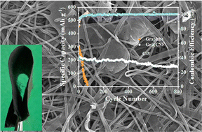 Integrating commercial graphite with network-like carbon fibers for ...