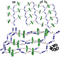 One-, two- and three-dimensional interlocked polymers based on hybrid ...
