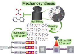 Ultrafast mechanosynthesis of hydrogen-bonded organic frameworks with ...