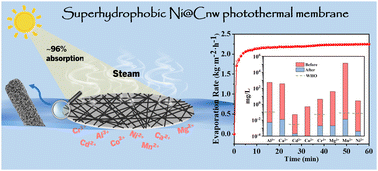 A Ni@C nanowire-enabled photothermal membrane for highly efficient ...