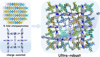 Multi-interpenetration driven ultra-robust ionic HOF with high proton ...