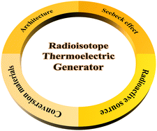 Radioisotope thermoelectric generators (RTGs): a review of current ...