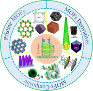 Functional metal–organic frameworks derived electrode materials for ...