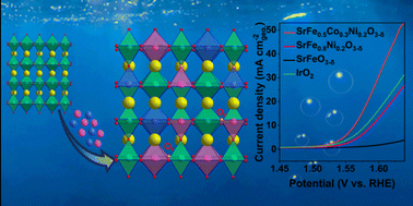 Unveiling the effect of codoping in strontium ferrite for oxygen ...