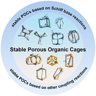 Construction of stable porous organic cages: from the perspective of ...