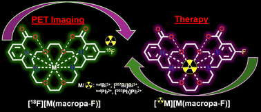 Fluorine-18 incorporation and radiometal coordination in macropa ...