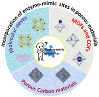 Incorporation of enzyme-mimic species in porous materials for the ...