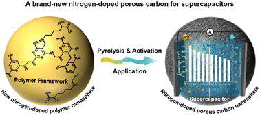 Fabrication of novel nitrogen-doped porous carbon nanospheres for high-performance ...