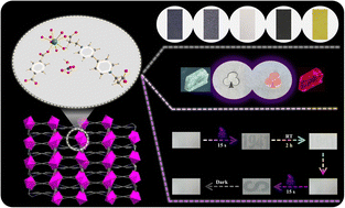 Two-dimensional viologen-based lanthanide coordination polymers as multi-stimuli responsive ...