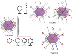 Post-synthetic modification of amine-functionalized permanently porous ...