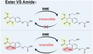 New electrophiles targeting thiols in a reversible covalent manner ...