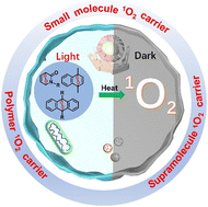 Singlet oxygen storage and controlled release for improving ...