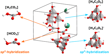 Single crystal diffraction study of Ba[H4C4O10][H3C4O10][H2CO3][HCO3 ...