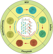 Built-in electric field guides oxygen evolution electrocatalyst ...