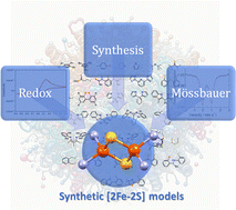[2Fe–2S] model compounds - Chemical Communications (RSC Publishing)