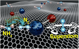 Single-atom vs. single-superatom as catalysts for ammonia production ...