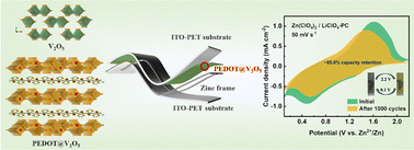 Interlayer spacing expansion for V2O5 towards ultra-stable zinc anode ...