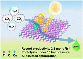 A MOF-derived CuO/TiO2 photocatalyst for methanol production from CO2 ...