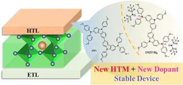 Li-TFSI free carbazole-based hole transport materials enable highly ...