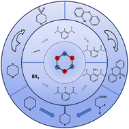 Syntheses of multi-resonance frameworks towards narrowband organic ...