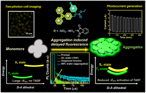 Multifunctional luminogens with synergy of aggregation-induced delayed ...