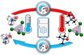 Exploring the effect of pressure on the crystal structure and caloric ...