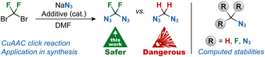 From boom to bloom: synthesis of diazidodifluoromethane, its stability ...