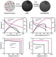 Atomically modulated Cu single-atom catalysts for oxygen reduction ...