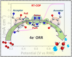 Electrochemical oxygen activation driven by enamine-keto push–pull ...