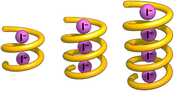 Helical aromatic foldamers with tubular cavities capable of ...
