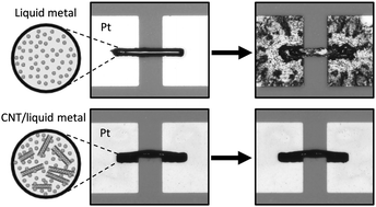 Liquid metal composite with carbon nanotubes for reliable ...