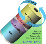Accurately constituting robust interfaces for high-performance high ...