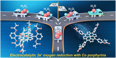 The steric hindrance effect of Co porphyrins promoting two-electron ...