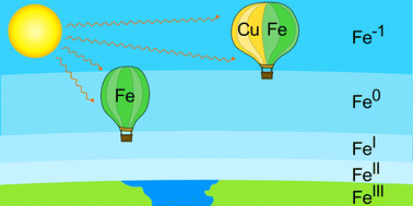 Photoredox capacity expanded by the Cu site of CuFe-Mabiq - Chemical ...