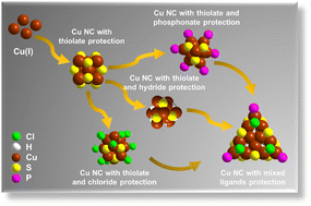 Exploring the structural evolution of Cu–thiolate nanoclusters and ...