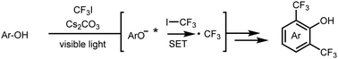 Continuous activation of phenoxide and CF3I for multiple ...