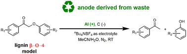 Enhancing selectivity of β-O-4 bond cleavage for lignin ...