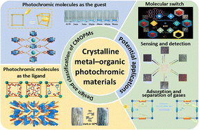 Advances in crystalline metal–organic photochromic materials - Chemical ...