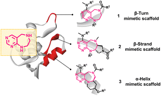 Rational design strategies for innovative small-molecule scaffolds ...