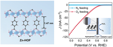 A zinc hydroxide-organic framework for electrochemical synthesis of ...