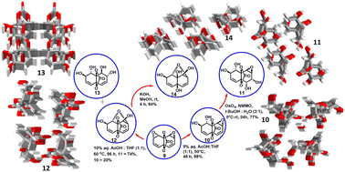 Incisive analysis of hydrogen-bonded supramolecular architectures in ...