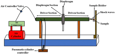 Acoustic shock wave-induced phase transition in indium selenide: tuning ...